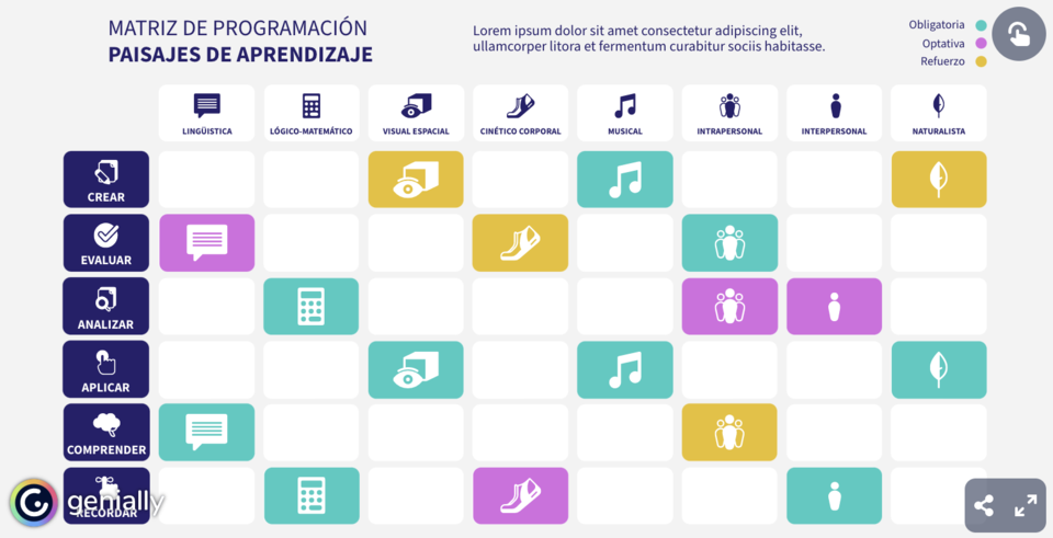 Paisagens de Aprendizagem: aprender mais e melhor - Blogue RBE