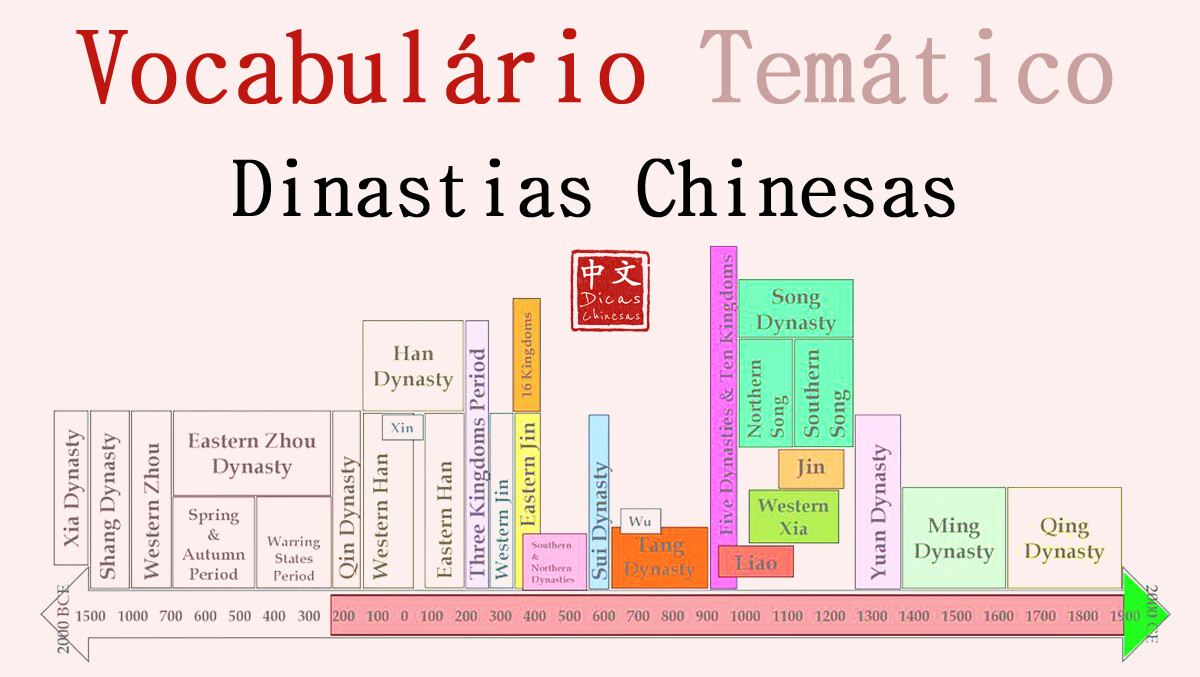 VOCABULÁRIO TEMÁTICO - Dinastias Chinesas - Dicas Chinesas